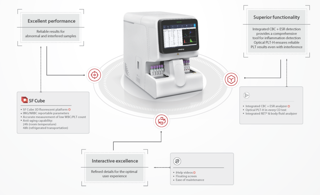 Mindray’s Automated and Combined FBC/ESR Haematology Solution - Abacus dx