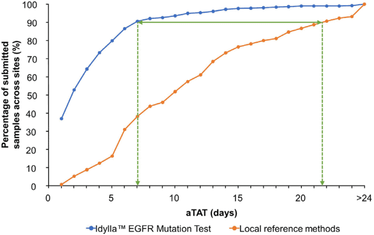 Biocartis - Clinical utility of Idylla EGFR - Abacus dx