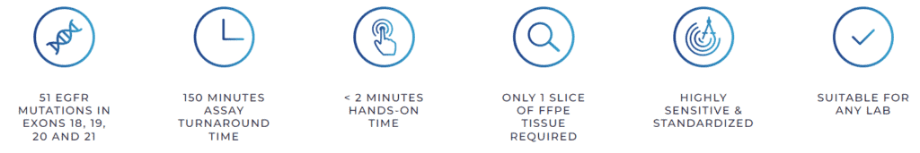 Idylla™ EGFR Study Shows Reduction of Time-to-Treatment by 48% for Lung ...