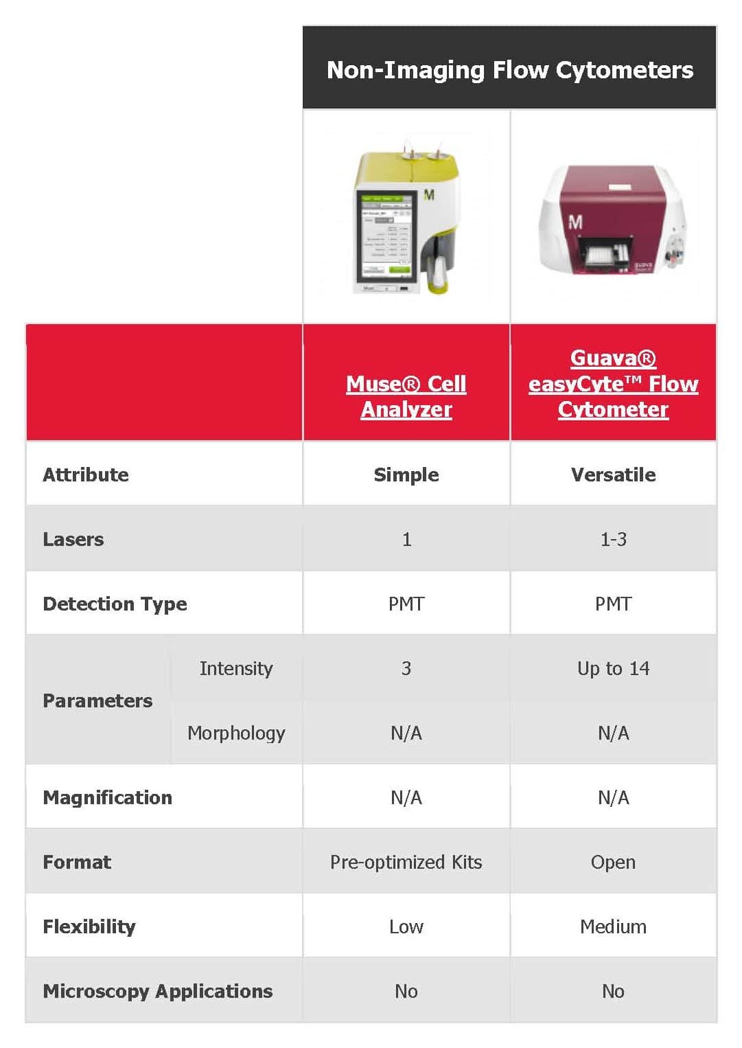 New Life Science partnership – Luminex® Muse® Cell Analyzer & Guava ...