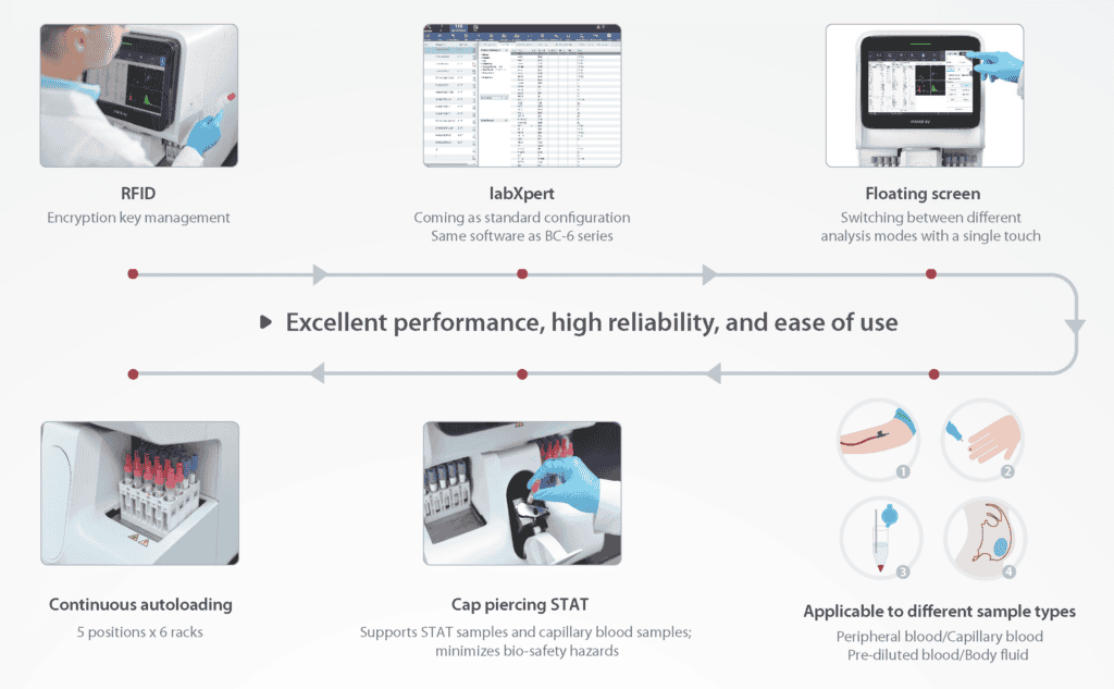Mindray’s Automated and Combined FBC/ESR Haematology Solution - Abacus dx