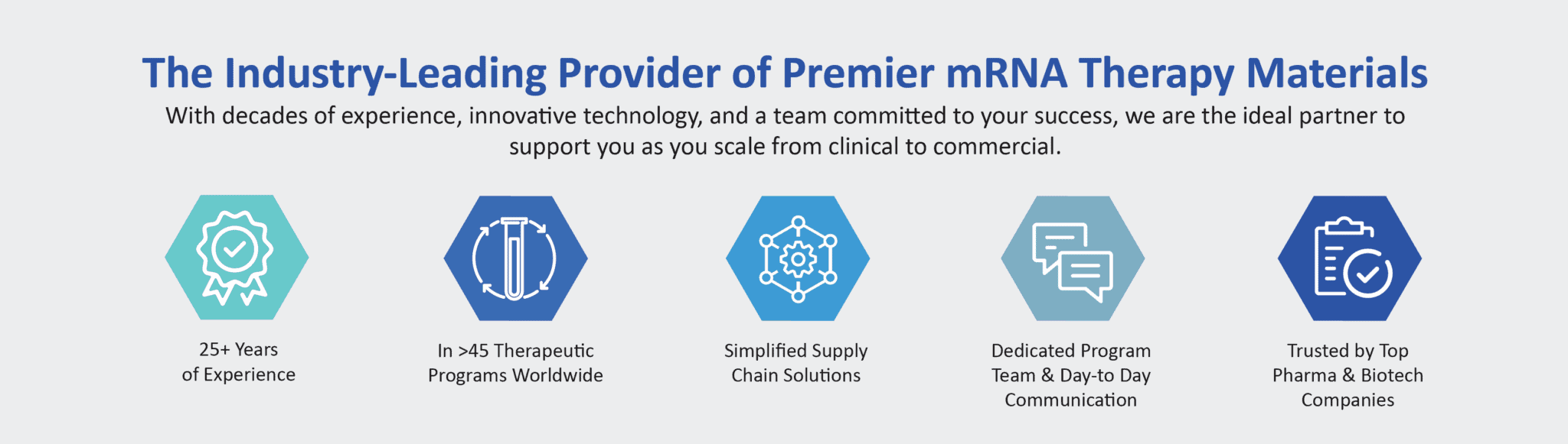 TrLink GMP Modified Nucleoside Triphosphates - Abacus dx