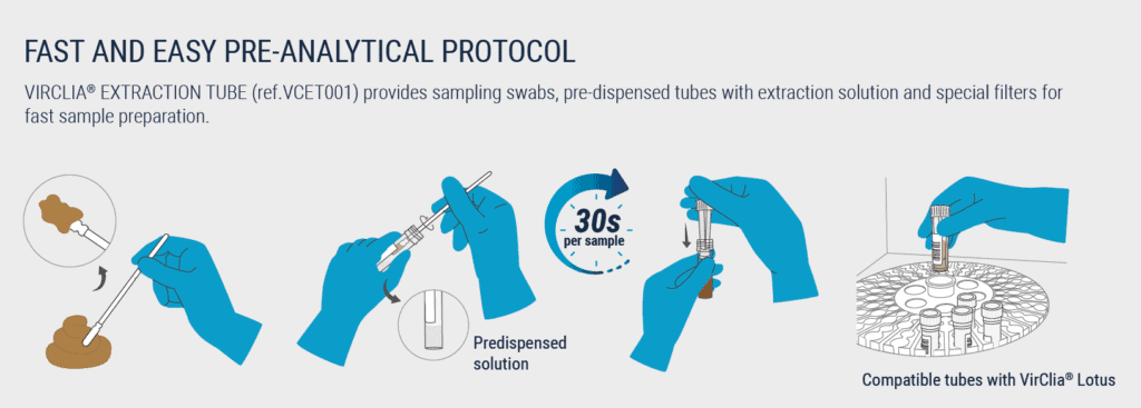 Vircell - Helicobacter pylori VirClia Ag Monotest - Abacus dx