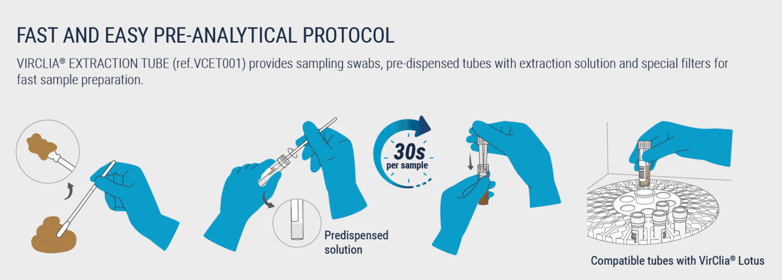 Vircell - Helicobacter pylori VirClia Ag Monotest - Abacus dx